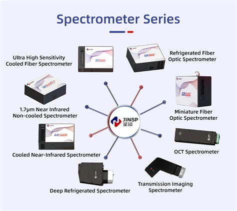 Laboratory Fiber Optical Spectrometer Handheld Spectrometer Buy Optical Fiber Spectrometer