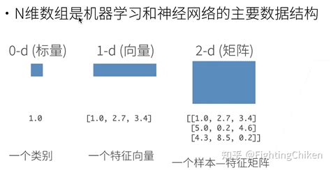 动手学深度学习笔记安装和数据预处理的一些操作一 知乎