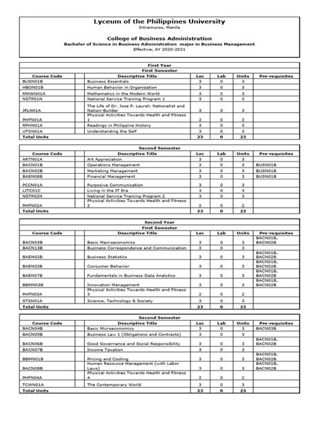 Curriculum Bsba Bm Ay2020 2021 Pdf Business Microeconomics