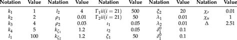 parameters of the path following controller download scientific diagram