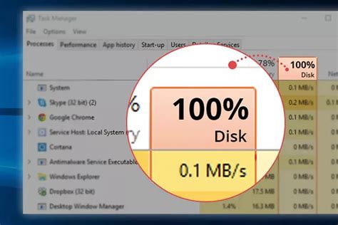 A Method To Fix Disk Usage Problem In Windows