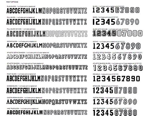 Jersey Number Font Maker Aspoycricket