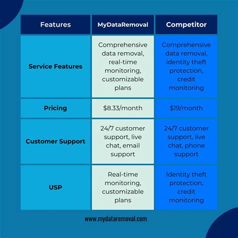 My Data Removal On Linkedin Dataprivacy Mydataremoval Onlinesecurity Privacyinusa
