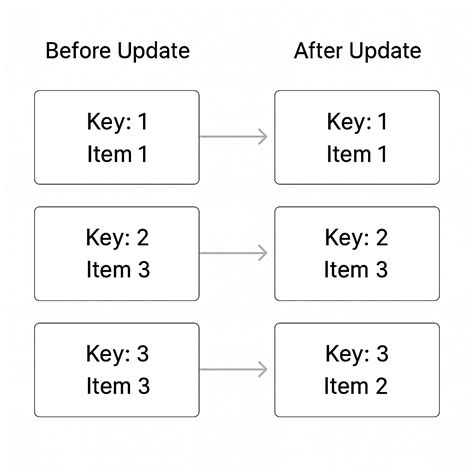 why keys in react matter more than you think all insight lab