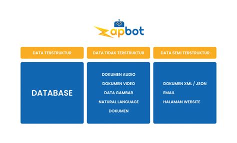 Ekstraksi Dokumen Dengan Ocr Dan Ai Zapbot Indonesia 2021