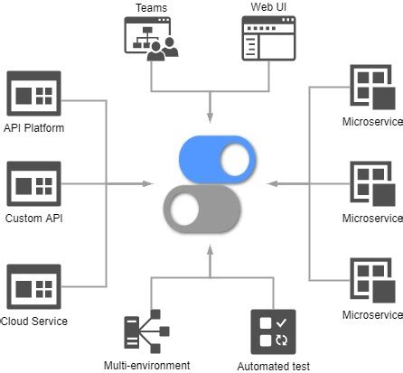 Switcher Api Management