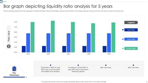 Liquidity Ratio Analysis Ppt PowerPoint Presentation Complete Deck With Slides