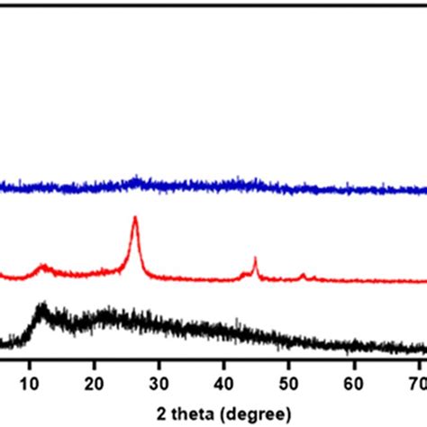 Ftir Spectra Of Alg A Mwcnt Cooh B Ca Alg Mwcnt Cooh Beads C Download Scientific