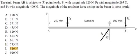 Solved The Rigid Beam AB Is Subject To Point Loads Chegg