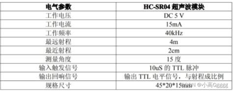 超声波测距模块hc sr04（基于stm32） 工作原理 代码 hc sr04us电路图 csdn博客