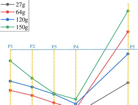 Numerical Simulation Results Of The Peak Overpressure At Each Download Scientific Diagram