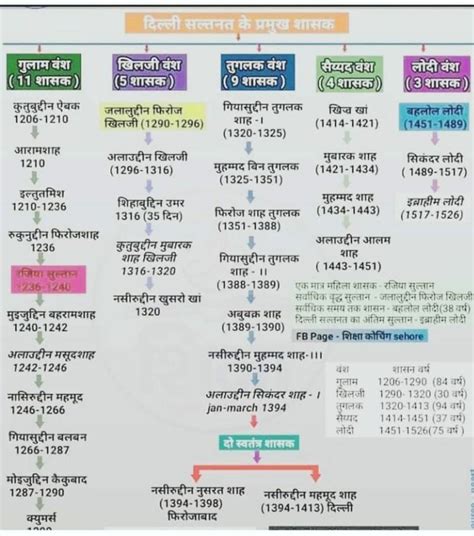Ancient History Current Affairs Notes Teachmint