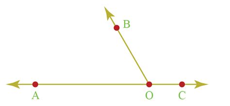 Angles Types Acute Angle Complementary Obtuse Cuemath