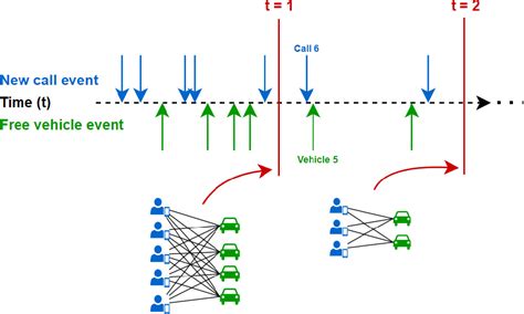 Figure 4 From Deep Reinforcement Learning For The Dynamic Vehicle