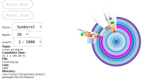profiling keras model using tfprofile and cprofile by shubham