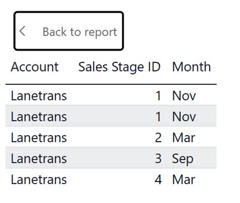 Show The Data That Was Used To Create The Report Visual Power BI Microsoft Learn