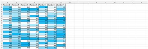 How To Add Color Scale Conditional Formatting In Excel