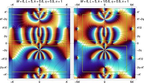 Complex Structure Of The Integrand 327 For M 6 L 5 N 1 And Download Scientific
