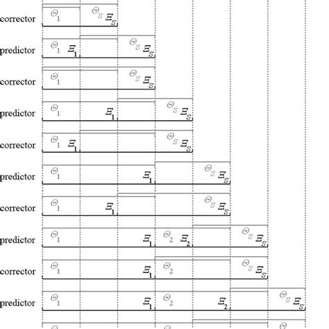 General Scheme Of The Subinterval Dynamics Algorithm Download