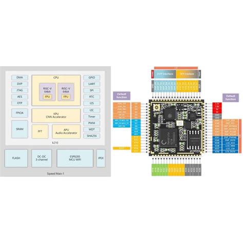 Sipeed MAix BiT For RISC V AI IoT Seeed Technology