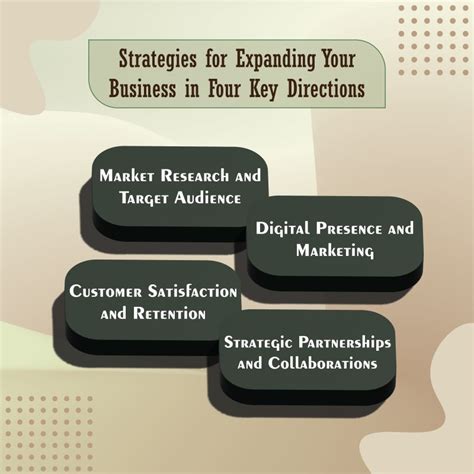 Muhammad Abubakar On Linkedin Unlock The Full Potential Of Your