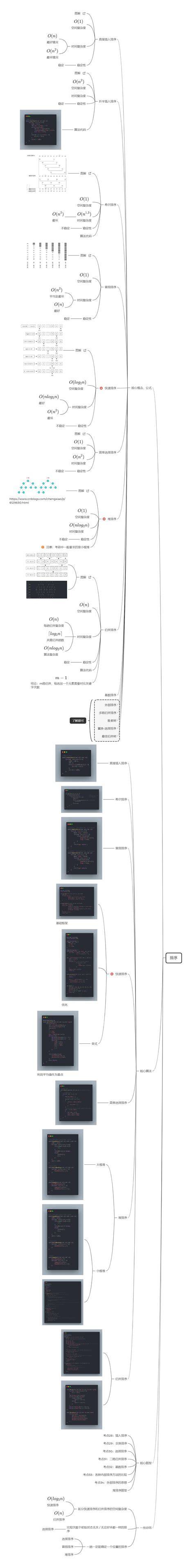 数据结构思维导图 Csln