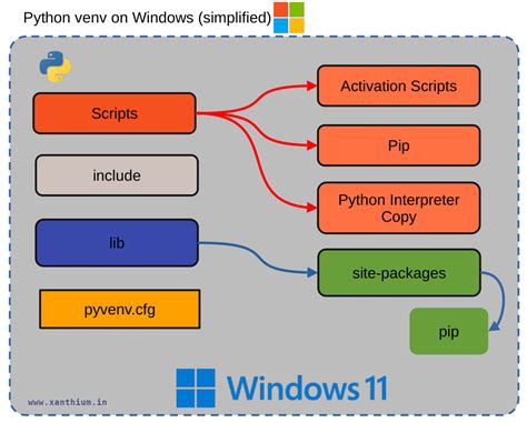 Python Venv Virtual Environment Tutorial On Windows For Absolute