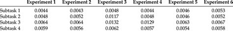 Trajectory Smoothness Measure For Quintic Polynomial Splines Method 40