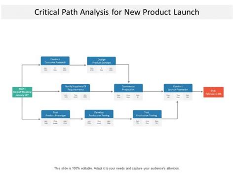 Critical Path Timeline Slide Team