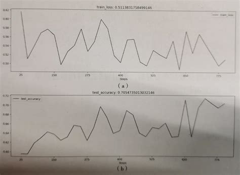 Pytorch教程全连接神经网络 哔哩哔哩