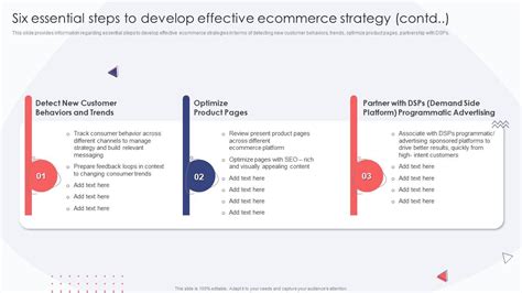 Six Essential Steps To Develop Effective Ecommerce Strategy Ecommerce Website Development Ppt