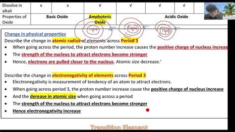 Spm Bbb Topic 6 F4c4 Period 3 And Transition M Youtube
