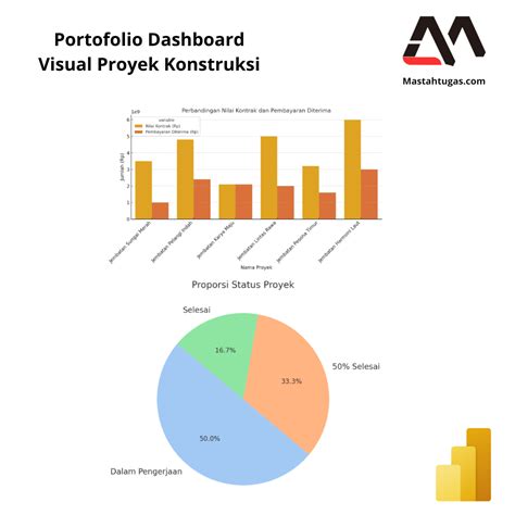 Jasa Pembuatan Dashboard Power Bi Terjangkau Joki Tugas Kuliah Murah Cepat Berkualitas Dan