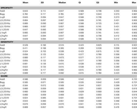 Frontiers Evaluation Of Pattern Recognition And Feature Extraction Methods In Adhd Prediction