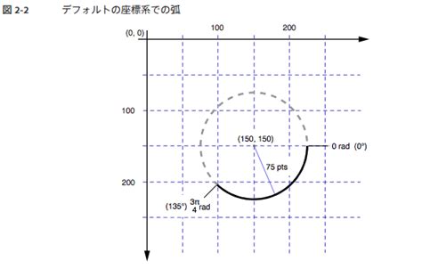 dev memo for myself swiftでパスを作る uibezierpath cgpath