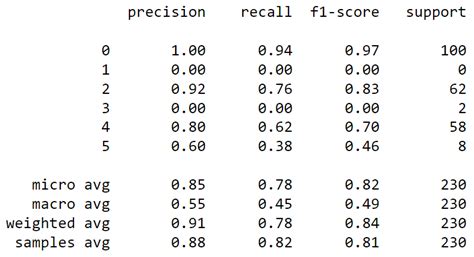 Python Fine Tuning Text Classification Models With Daniweb