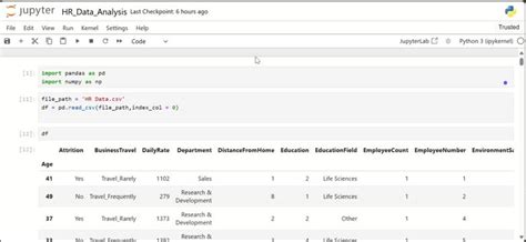 Ashish Chauhan On Linkedin Dataanalysis Hranalytics Python Pandas