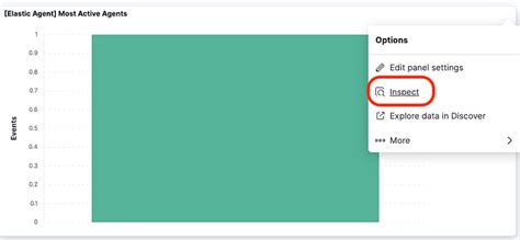 API Call To Fetch Kibana Dashboard Along With Data In Json Format