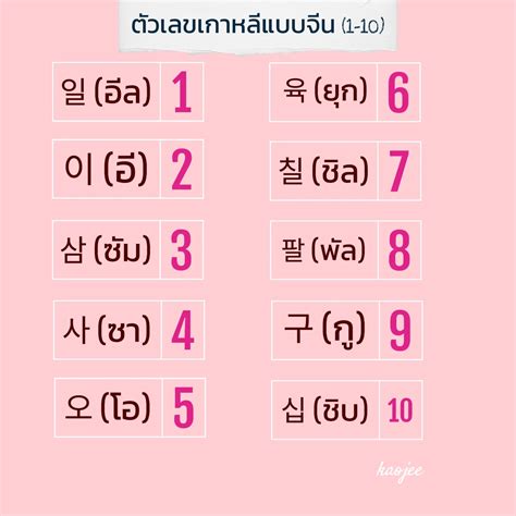 ตัวเลขเกาหลี แบบคำยืมภาษาจีน 1 10 แกลเลอรีที่โพสต์โดย Kaojee Lemon8