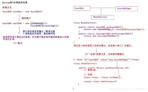 JavaEE框架 Spring第一部分 springee CSDN博客