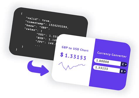 Real Time Currency Exchange For Developers CurrencyApi