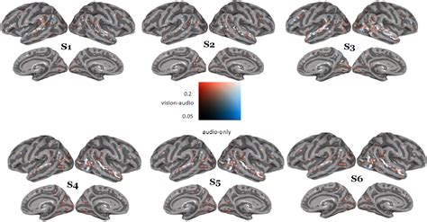 Figure 1 From Vision Language Integration In Multimodal Video Transformers Partially Aligns