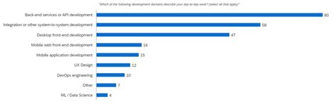 Szymon Kobalczyk On Linkedin Sap Development Abap Mobileapp