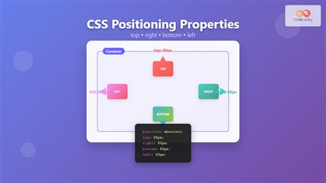 Css Fixed Positioning Complete Guide To Viewport Relative Elements