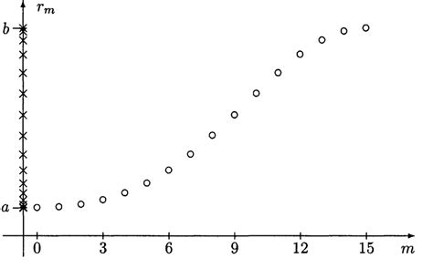 Positions Of Collocation Points The Points Are Concentrated Near Download Scientific