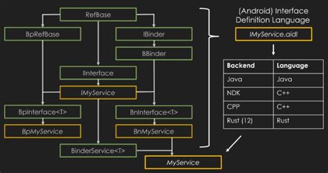 ptrace security gmbh on twitter the fuzzing guide to the galaxy an attempt with android