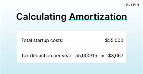 Startup Costs As Tax Deductions Everything You Need To Know