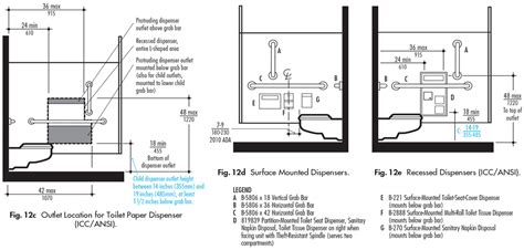 Public Bathroom Accessories Rispa