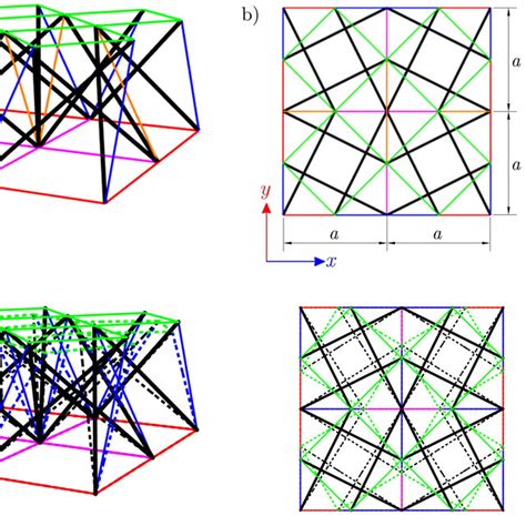 Base Orthotropic Model A View 3d B Top View C Self Stress Forces Download Scientific
