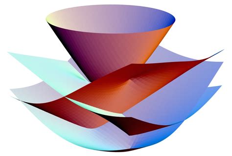 Siaga Polynomial Optimization Picture This Maths